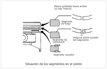 EL AUTOMÓVIL AL DESNUDO : MOTORES DE COMBUSTIÓN INTERNA EN AUTOMOCIÓN ...