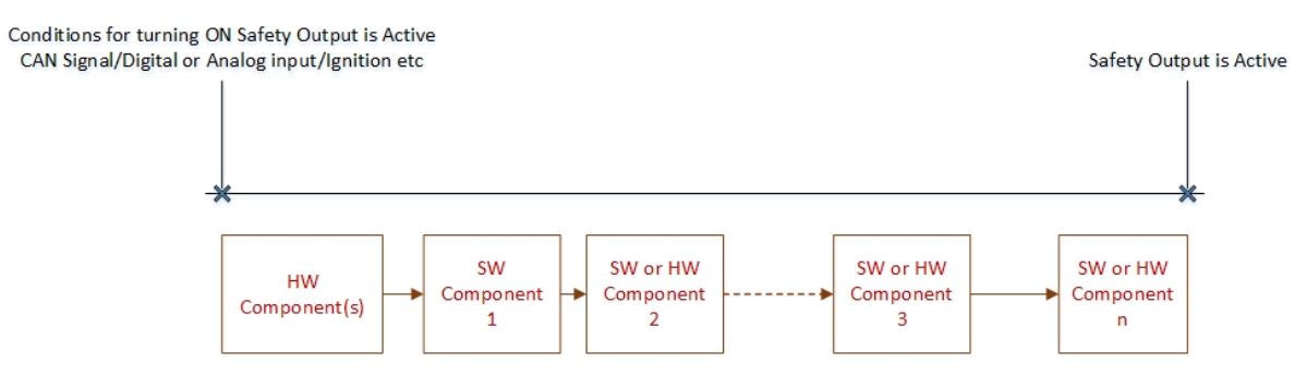 How to achieve FTT by design