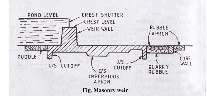 Diversion Head Works and their objective ? Weir and Barrage their types ...