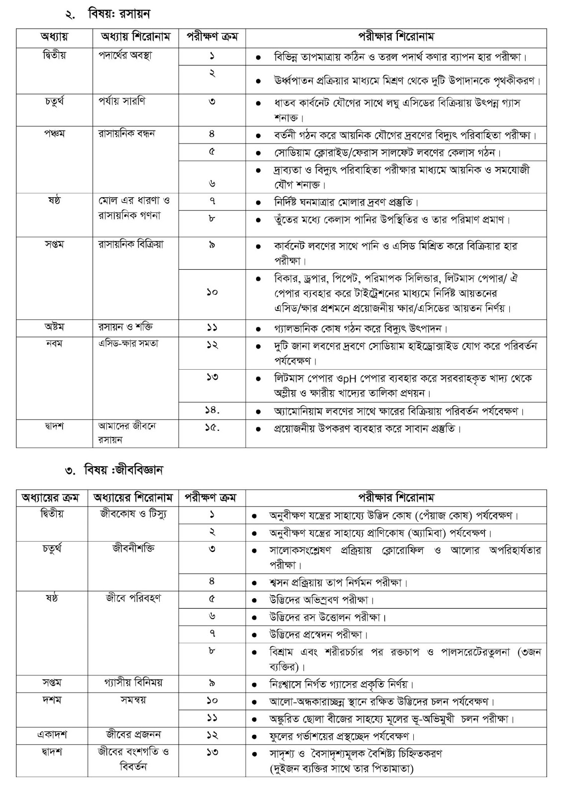 SSC New Syllabus with Question Pattern 2020 - Education Board
