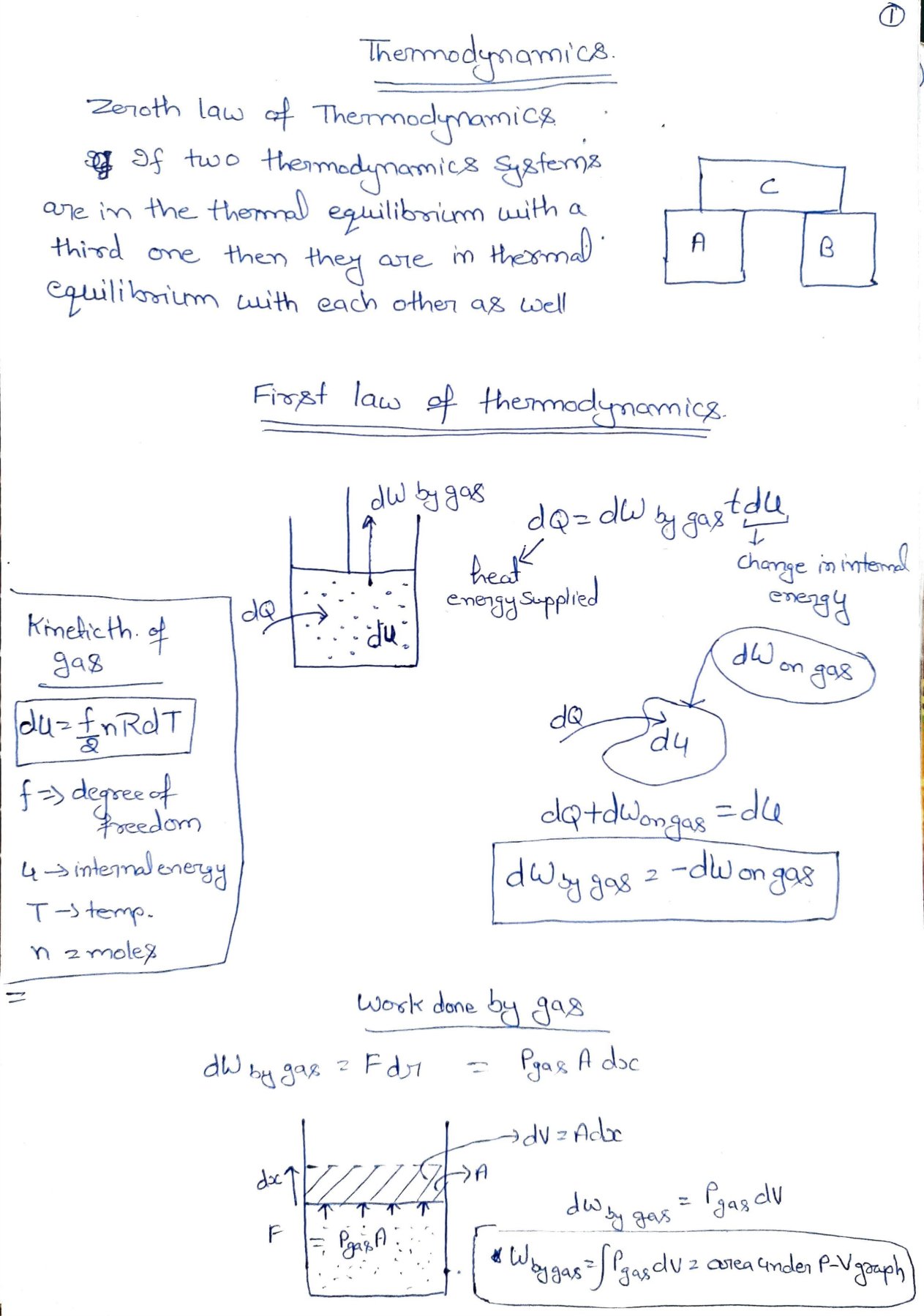 Thermodynamics notes - Studypur