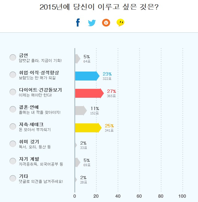 [Nate Poll] New Year Resolutions