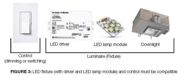 Controlling LEDs Part 5 - What type of LED product am I using: an LED ...