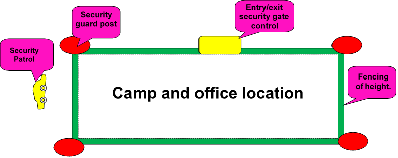 PROJECT SECURITY MANAGEMENT PLAN | HSE