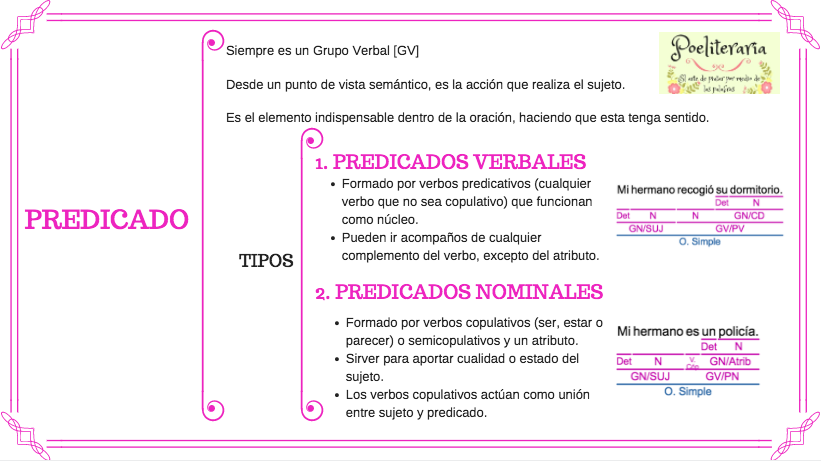 Poeliteraria: SECUENCIACIÓN DE ACTIVIDADES. EL PREDICADO Y SUS TIPOS ...