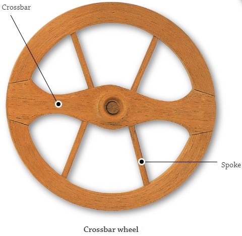 AutoInfoMe: The History of the Automobile Wheels