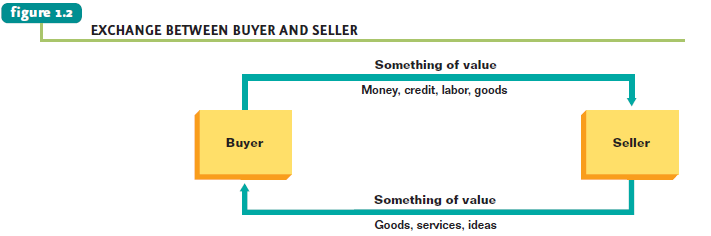 Posted by eco on Saturday, September 10, 2016 Labels: marketing