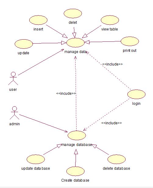 Tips, News, App, Open Source and etc: Use Case Diagram