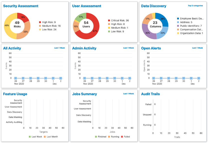 Protecting your existing Oracle Databases with Oracle Data Safe | DB Exam Study