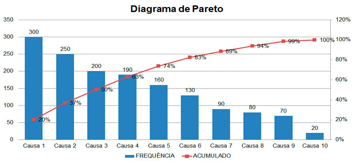 Espro Connetion Significado Do Diagrama De Pareto espro-connetion-significado-do-diagrama-de-pareto