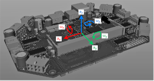 Phoenix FPGAインターフェース編 - BlankaLilio