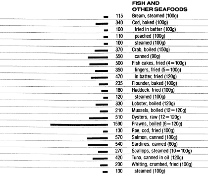 The Health-Nut Corner: Hidden Sources of Dietary Sodium