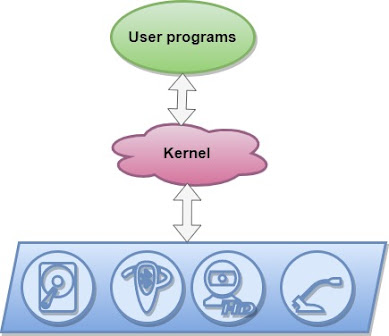 FreeBSD 101: The Boot process - init scripts, bootloader, FreeBSD modes