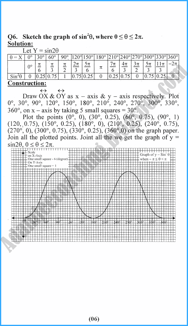 Adamjee Coaching: Graphs of Trigonometric Functions - Exercise 11.2 ...