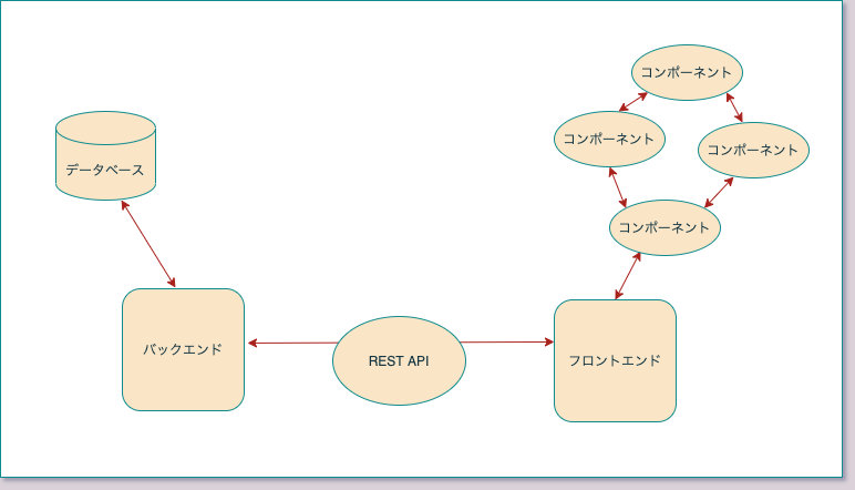 Miのプログラミング・メモ データベースとtypescriptの型定義を同期したいときに便利そうなライブラリ