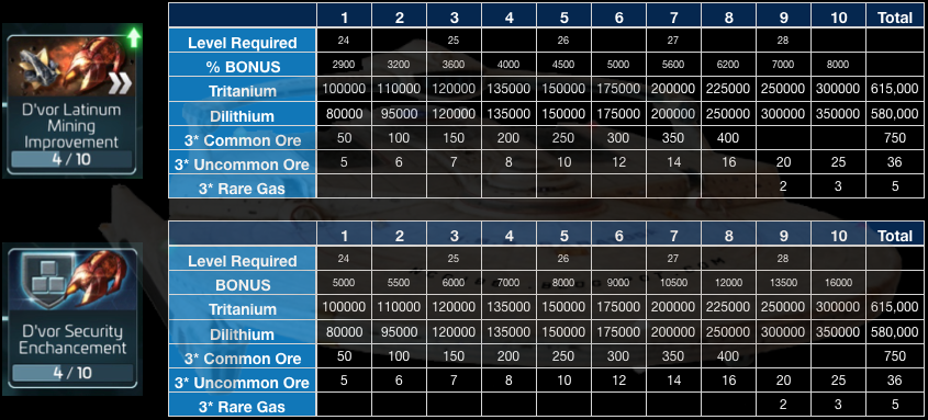 NCC1887 Educational Library: TOS #2 - New Research