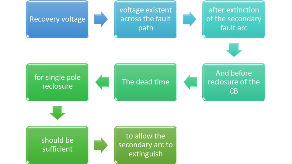 Why We Use Neutral Grounding Reactor (NGR)