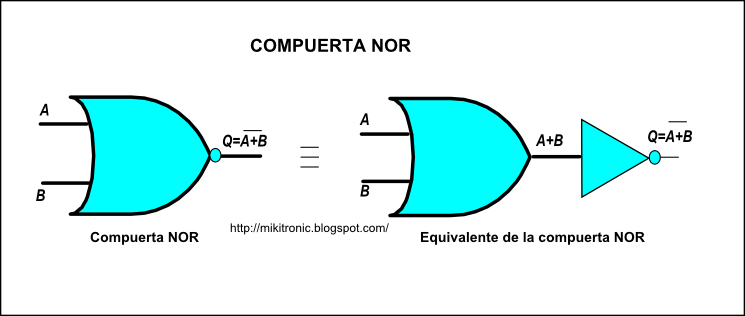 Electrónica Digital: PUERTAS LÓGICAS DIGITALES BUFFER, NOT, AND, OR ...