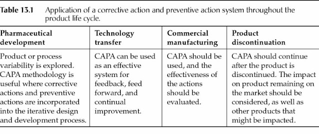 Investigations and Corrective and Preventive Action (CAPA) in ...