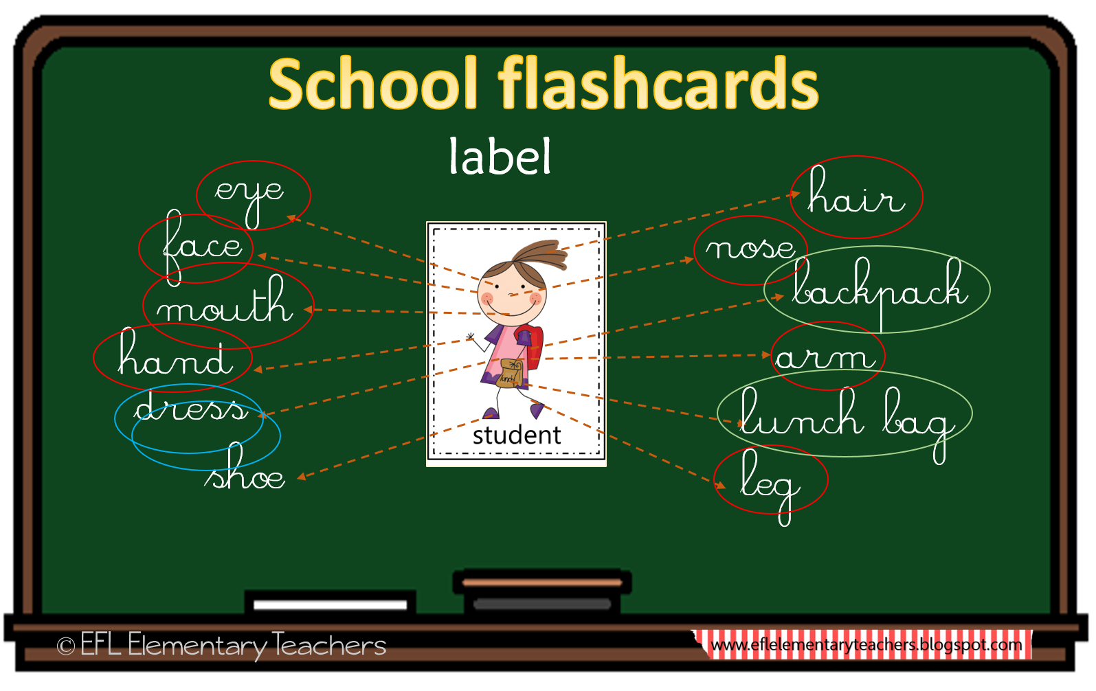 EFL Elementary Teachers: School unit flashcards for ESL students