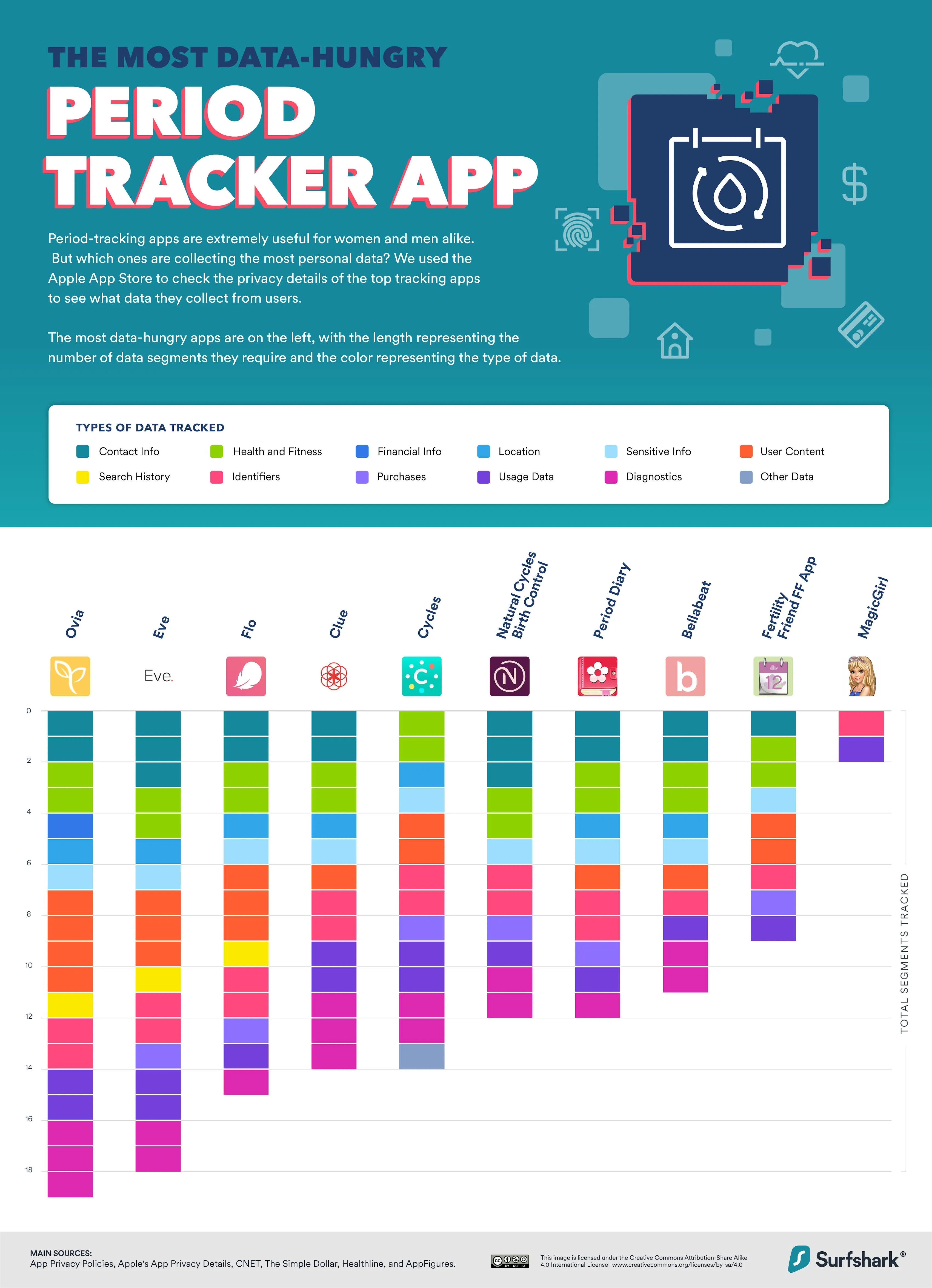 Your Favorite Apps Collect the Most Personal Data (Here's the Solution)