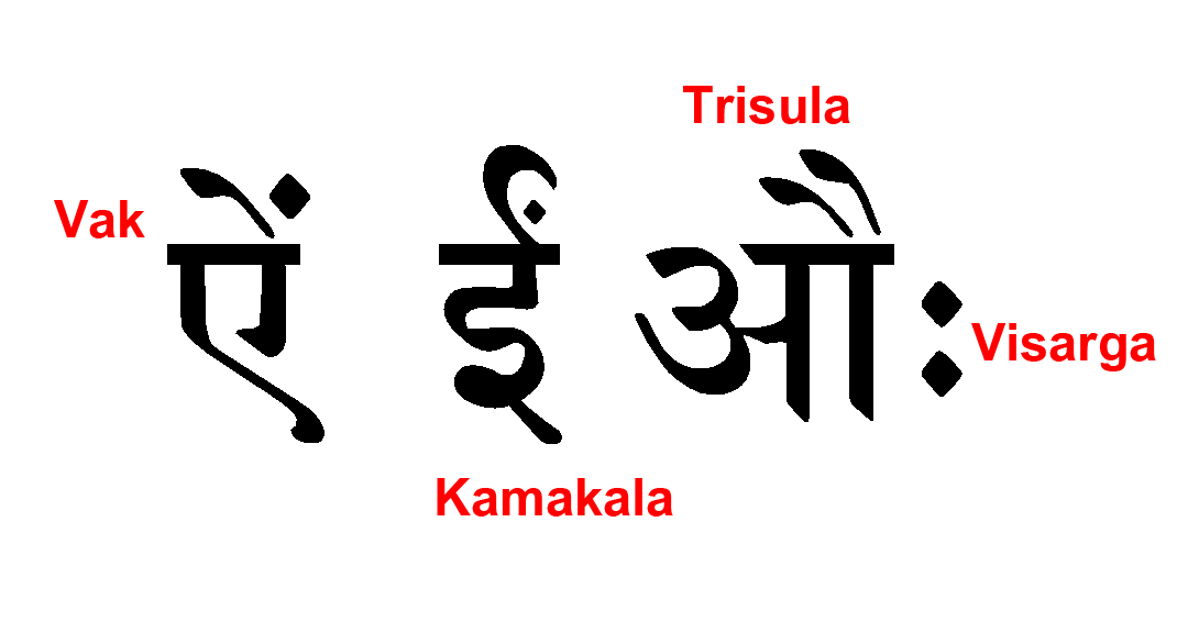 Hindu Astrology: Dikshita