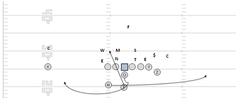 Zero Technique: Basic football theory: time, space, force, and... pawn ...