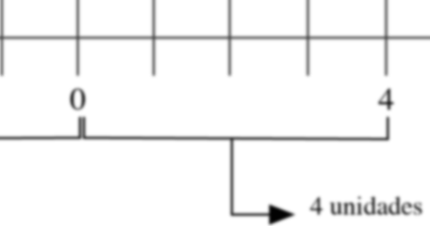 MATEMÁTICA - 6ºano: O que é o valor absoluto?