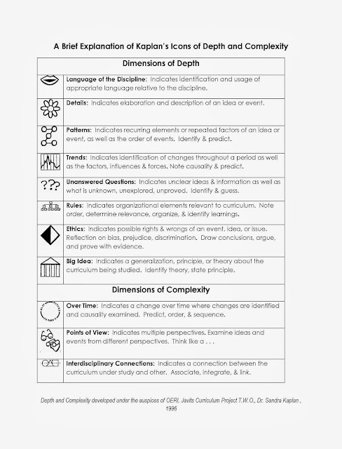 Teaching is a Gift: Changing things up....Wonder.