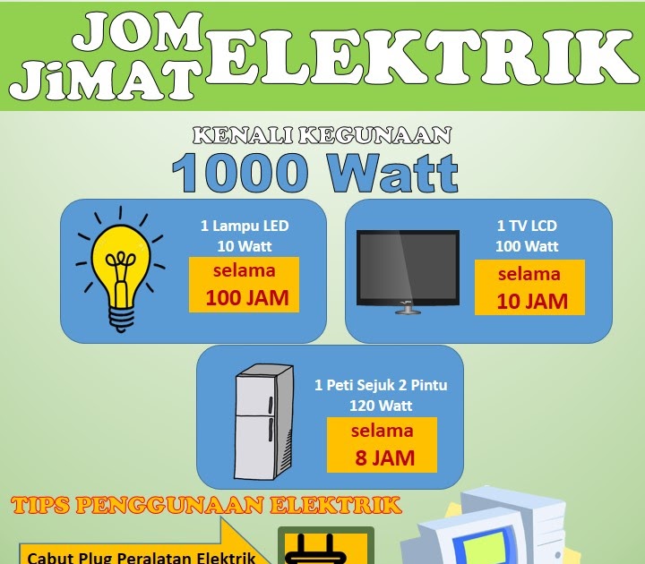 PENJIMATAN TENAGA PKU UTeM: JOM JIMAT ELEKTRIK