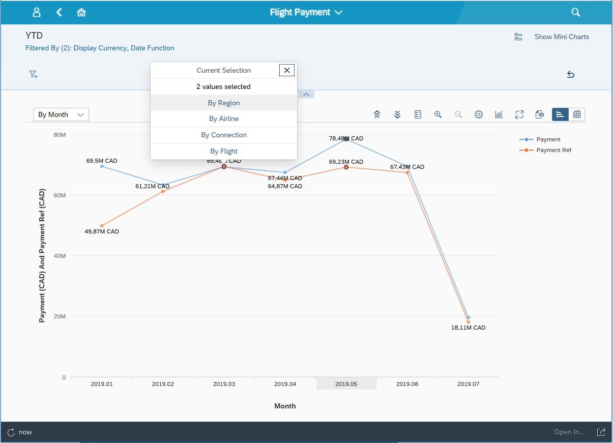 SAP ABAP Central: S/4 HANA Embedded Analytics KPI Tile: Configuring ...