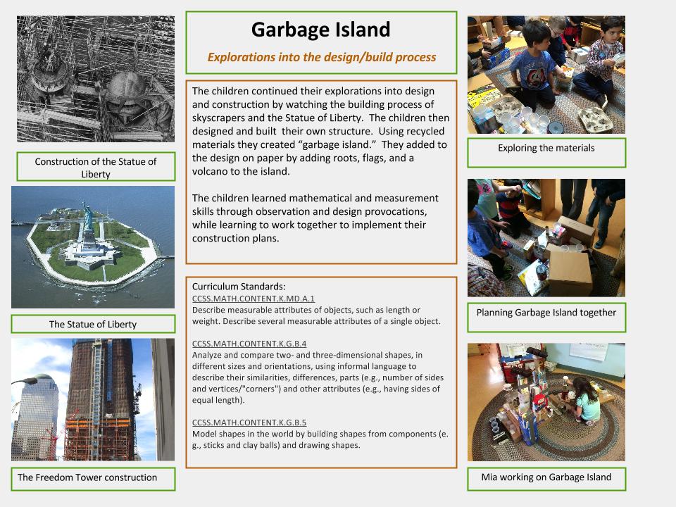 Kindergarten/PreK Class : Documentation Panels from Curriculum Night ...