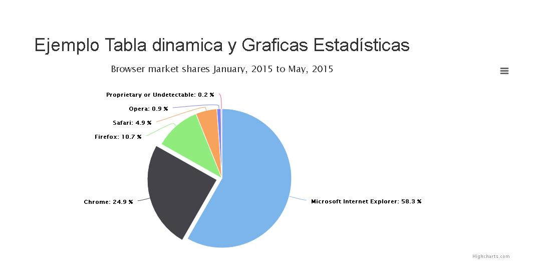 Tablas Y Gráficas Estadísticas Dinámicas Con Javascript Highcharts Html Y Json