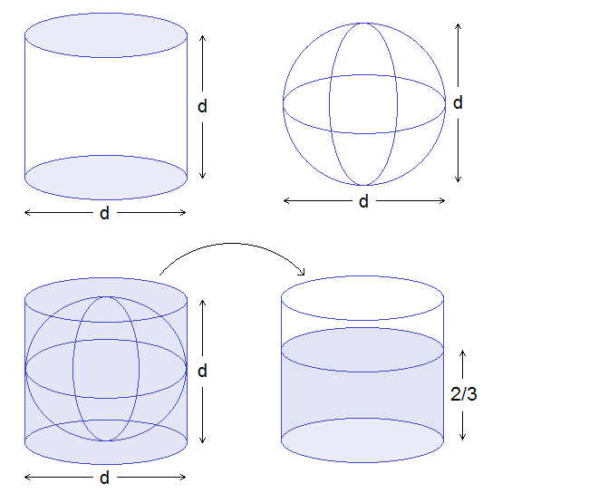 10 Math Problems: Sphere