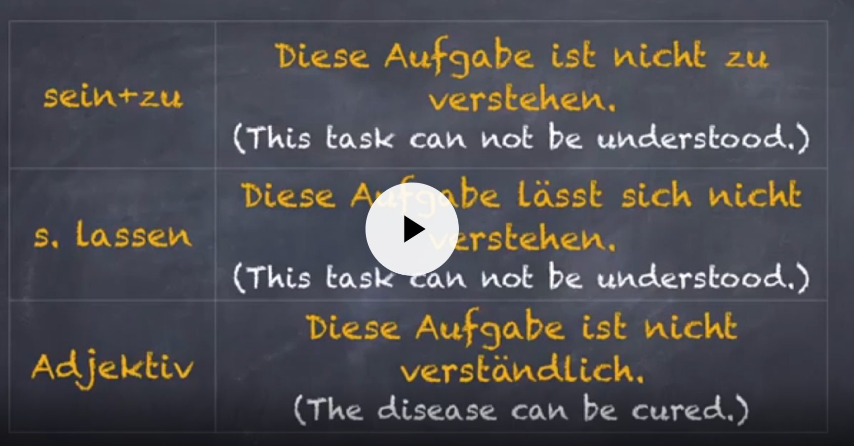 Nach Deutschland gehen : B2 Lesson 8 _ Passiversatz _ Passive substitutes