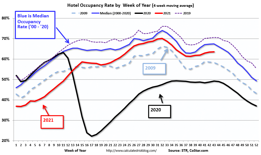 Calculated Risk: Seven High Frequency Indicators for the Economy