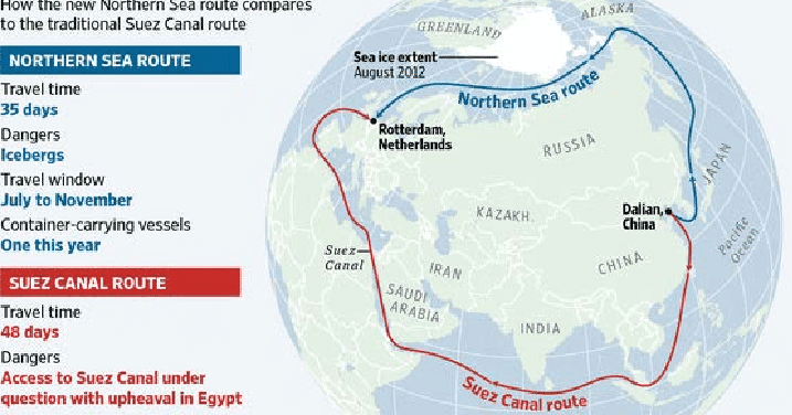 Northern Sea Route
