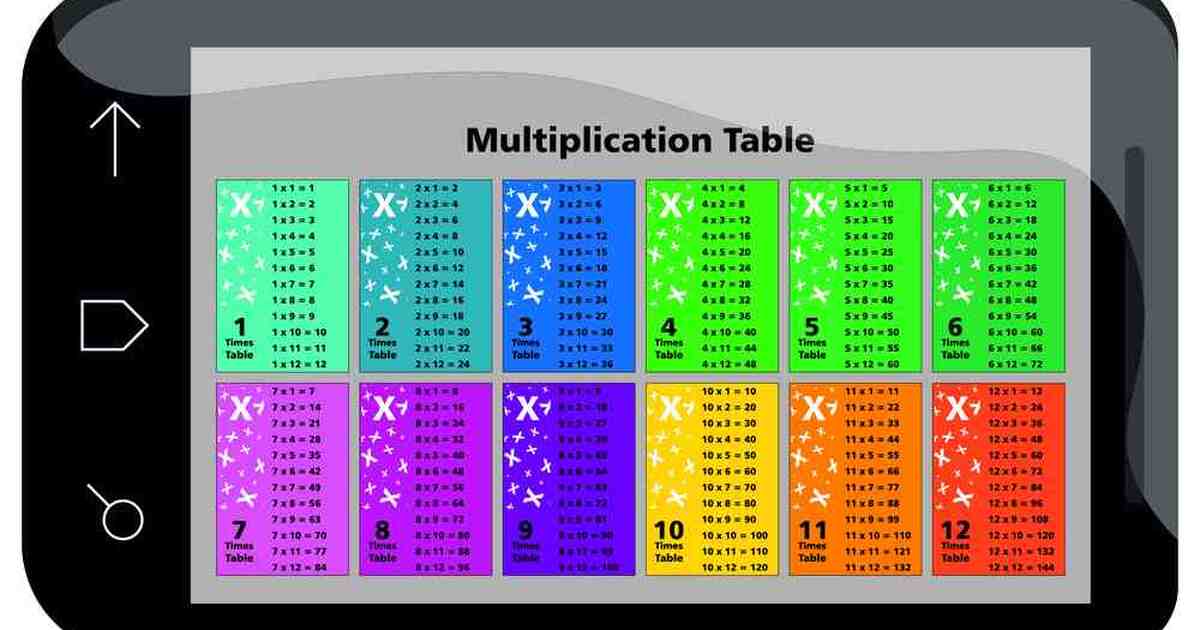 චුයින්ගම්: චක්කරේ 3*5*8*7