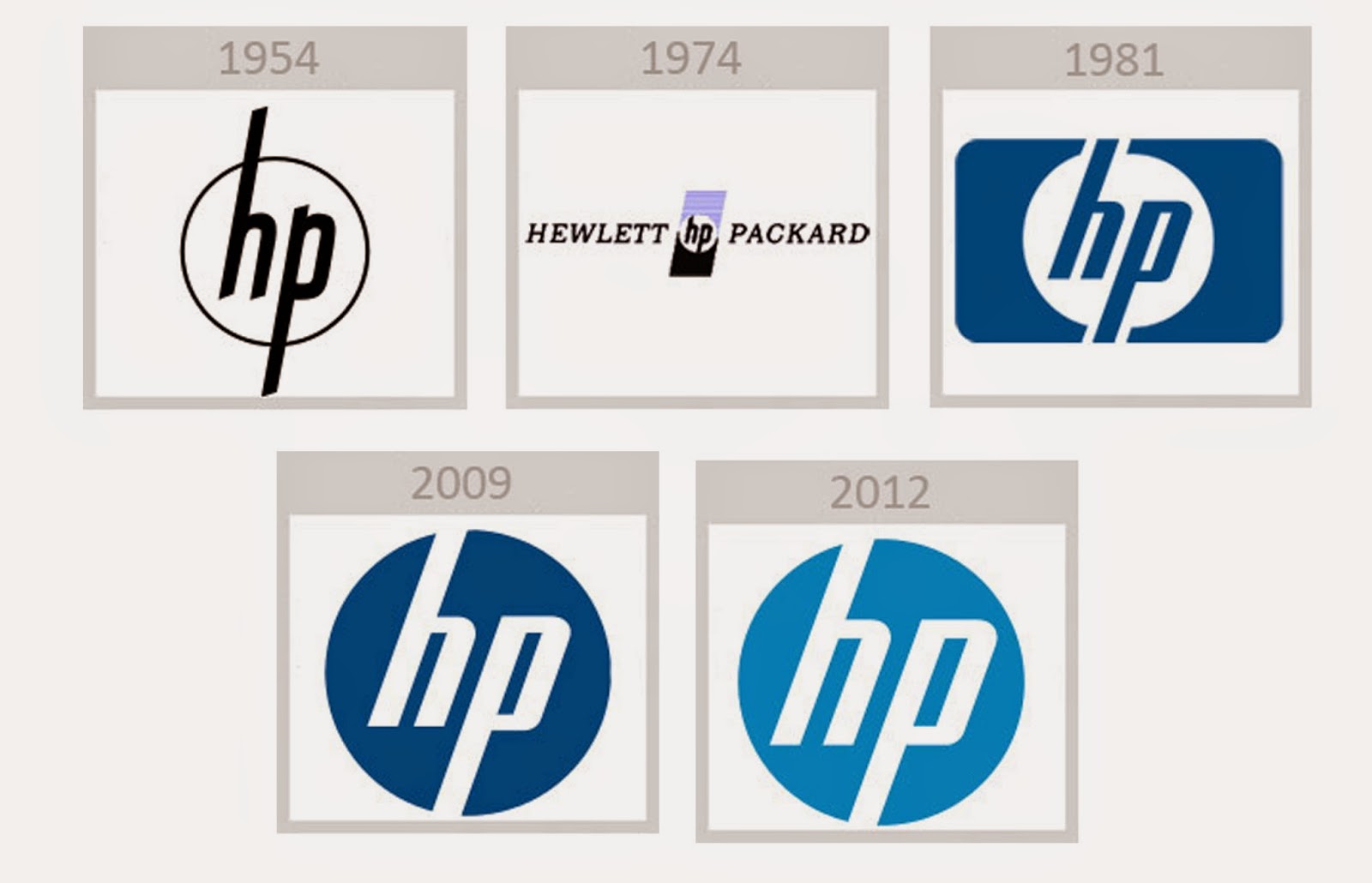 Evolução & Marca: Logotipo HP