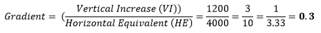 Practical Geography Skills: How To Determine And Interpret The Gradient ...