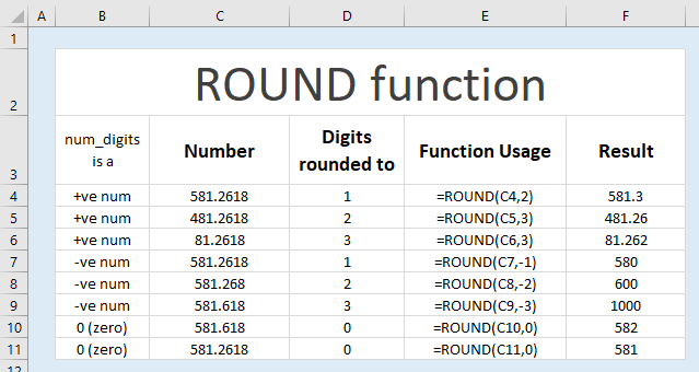 Round Function Excel Usefuls