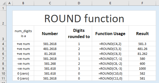 Round function | Excel Usefuls