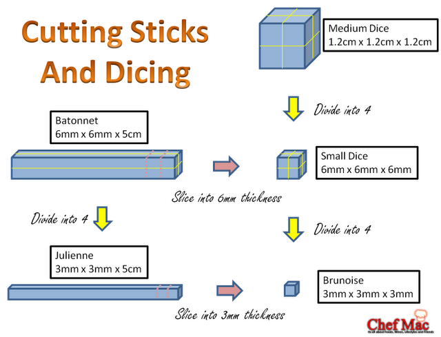 My Kitchen Secrets: Knife Cuts