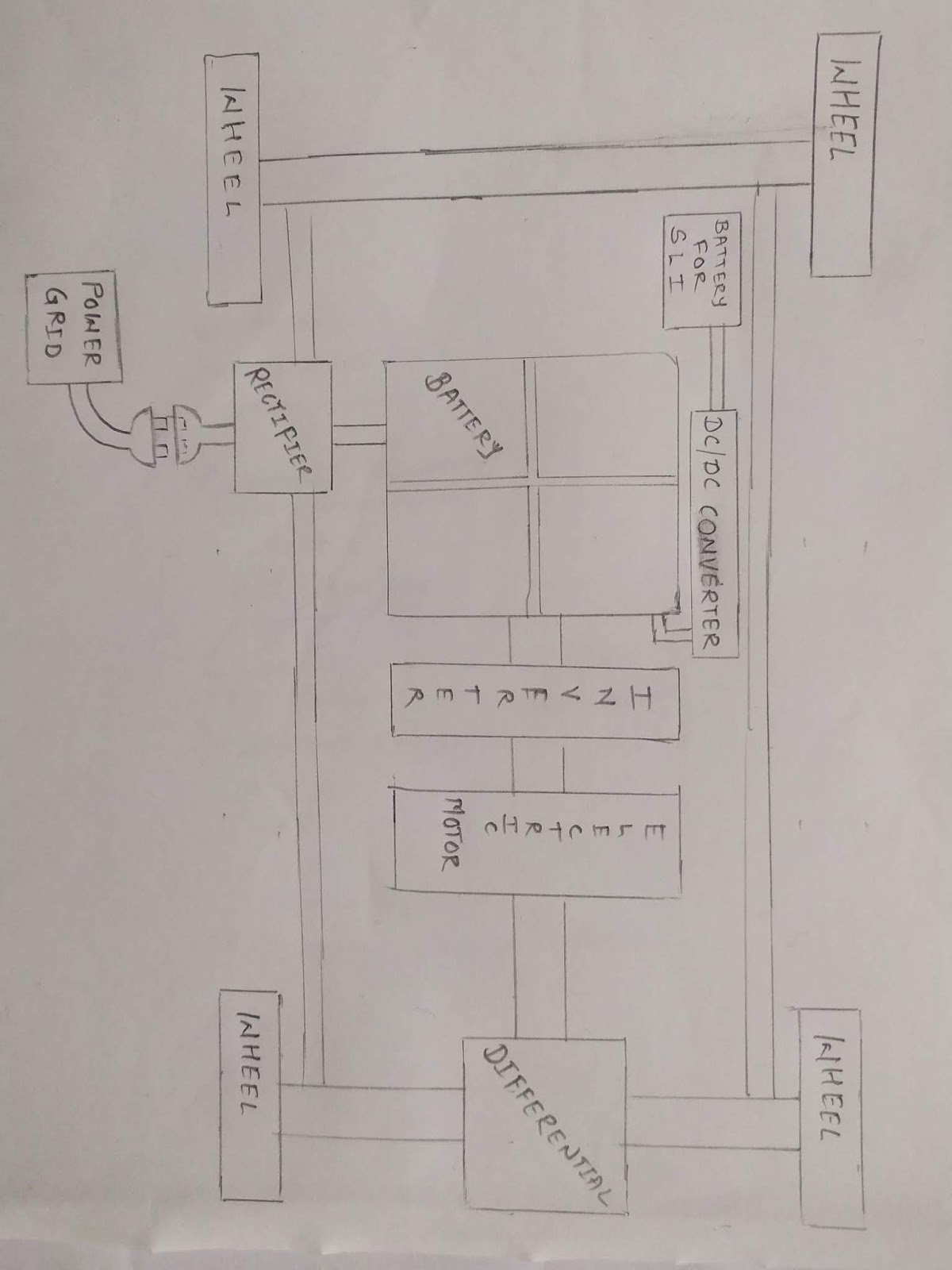 Words of Engineer: Key components of Electric Vehicles | Words of Engineer