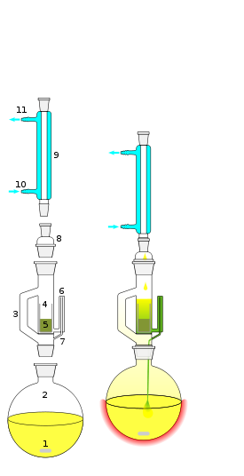 هندسة الطرائق: L’extraction solide – liquide
