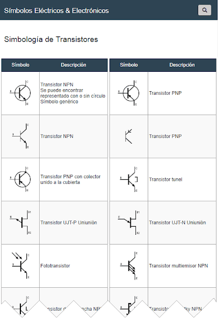 Simbolos De Transistor