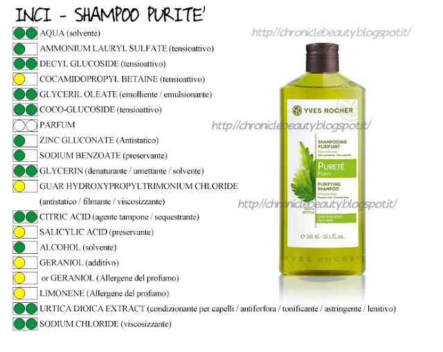 . Cronache di Bellezza .: Review Shampoo Puritè - Yves Rocher