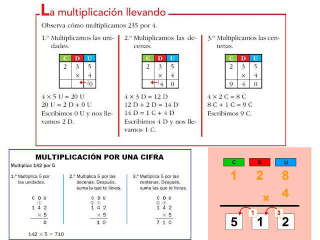LICEO LOS ÁNGELES : ALGORITMO MULTIPLICATIVO