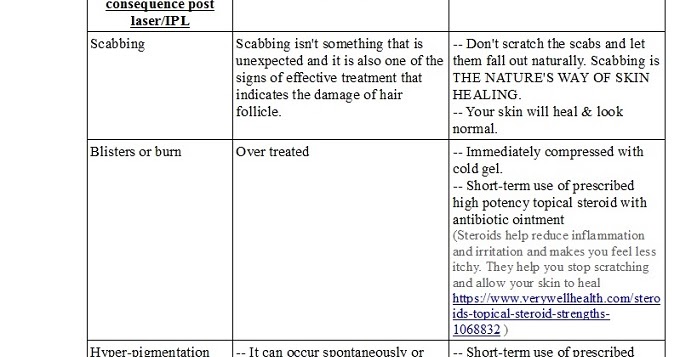 Beauty, Laser & Electrolysis Permanent Hair Removal: Burn by Laser or ...