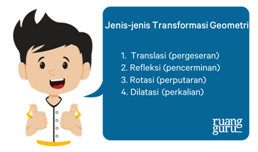 Yulian Fitriani: Pengertian dan Jenis-jenis Transformasi Geometri